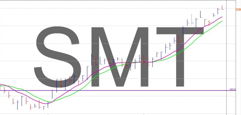 SMT CHART – Passive Income