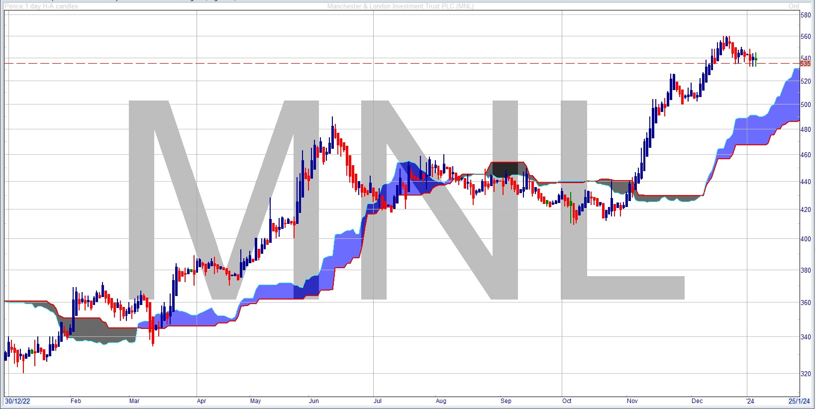 Trading MNL – Passive Income