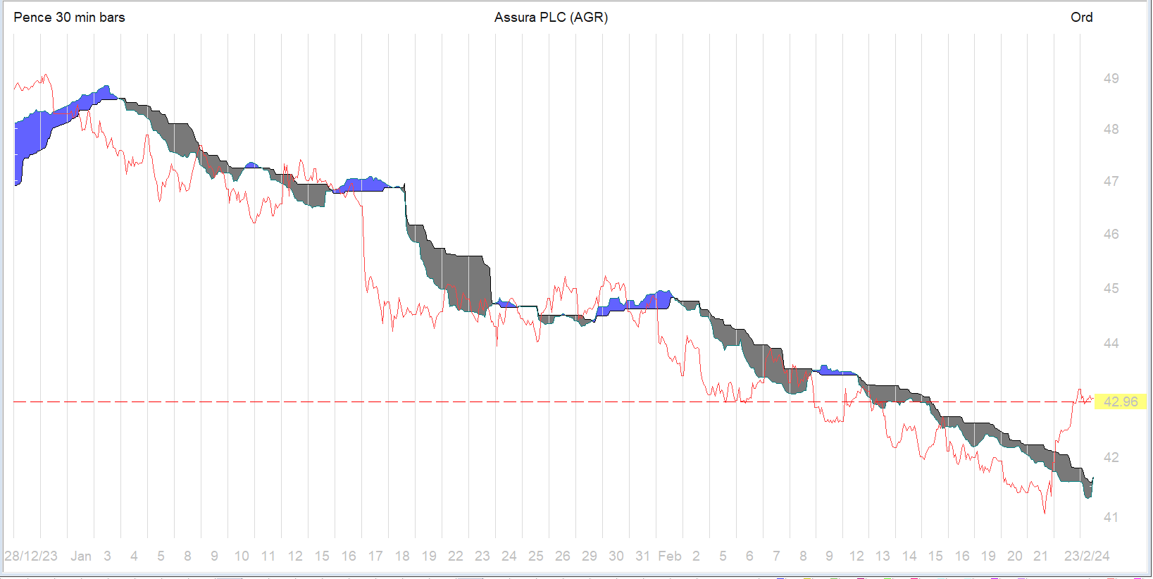 Chart Of The Day Passive Income Live