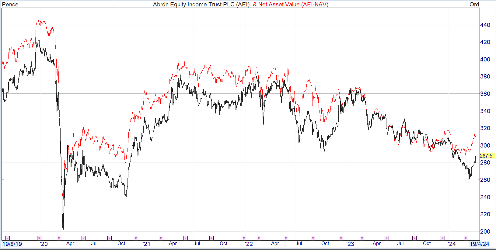 Chart of the day – Passive Income Live
