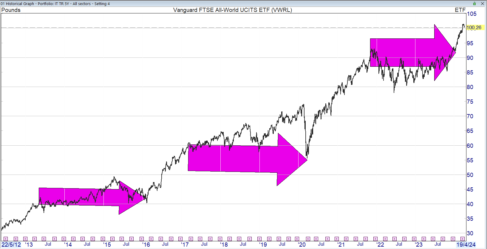 Investing Passive Income Live