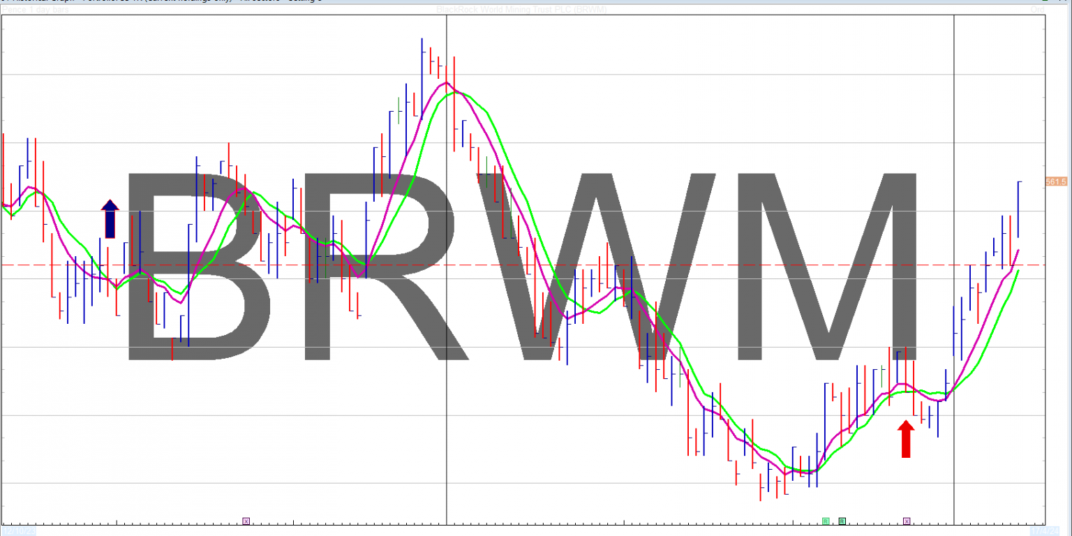 Trading – Passive Income