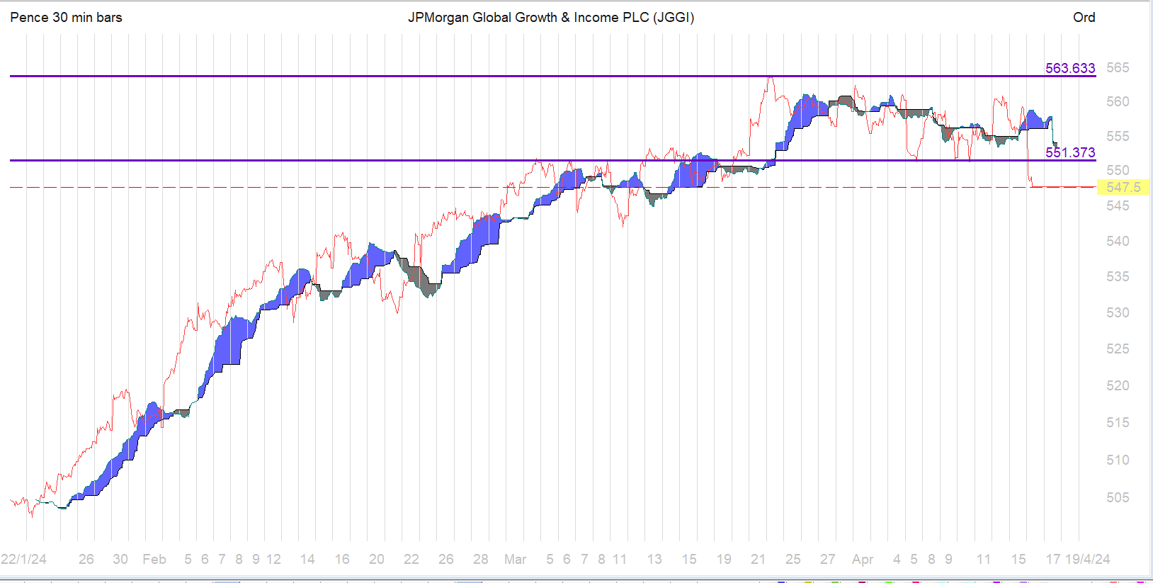Chart of the day – Passive Income