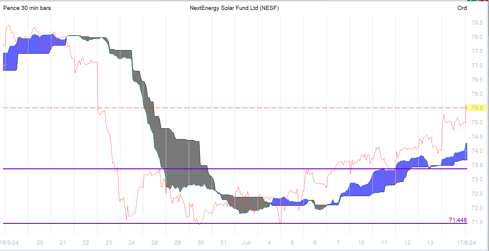 Chart of the day – Passive Income Live