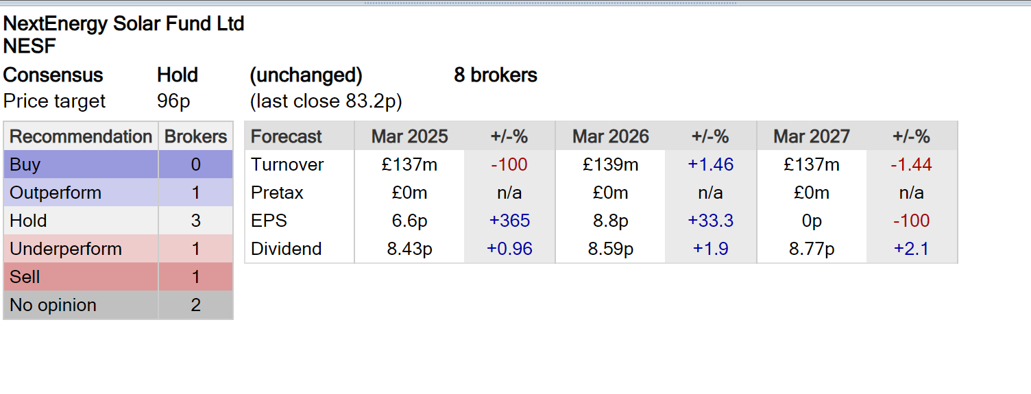 NESF Broker Targets – Passive Income