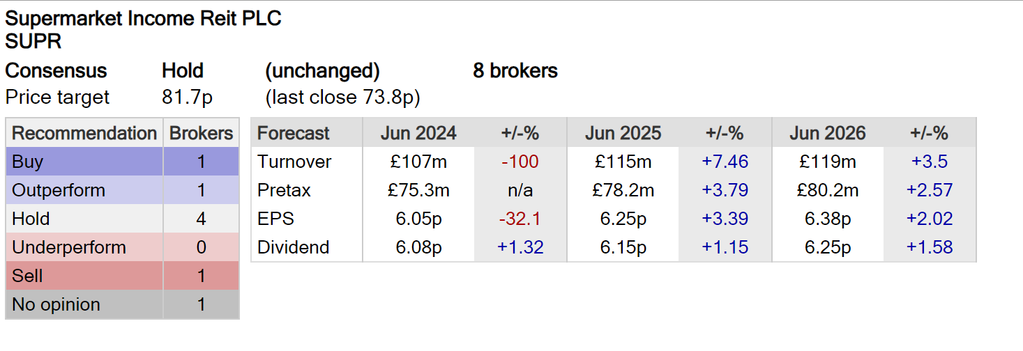 SUPeR – Passive Income Live