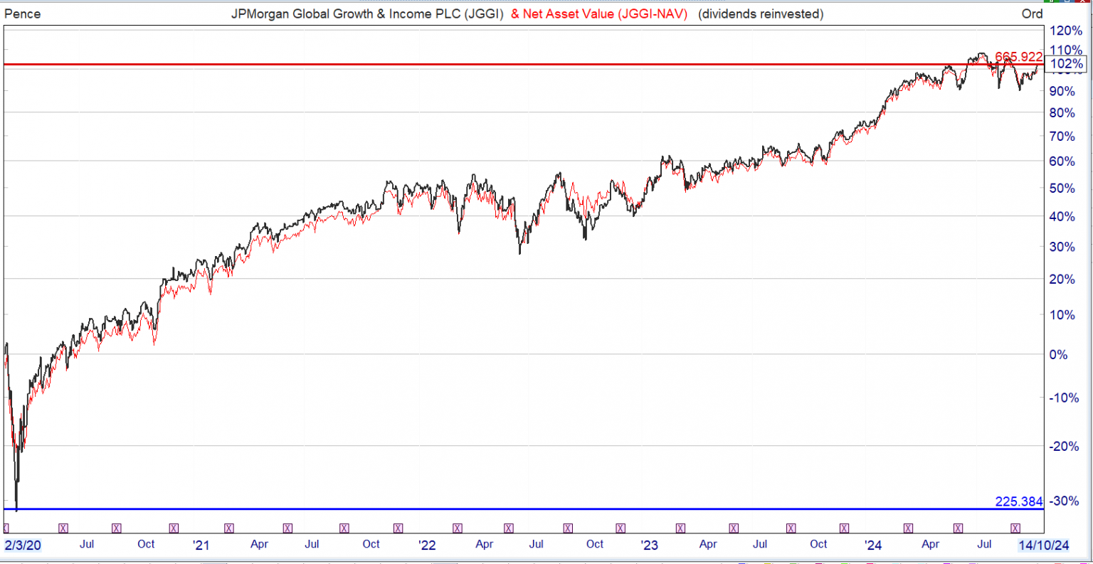 Pair trading. – Passive Income Live
